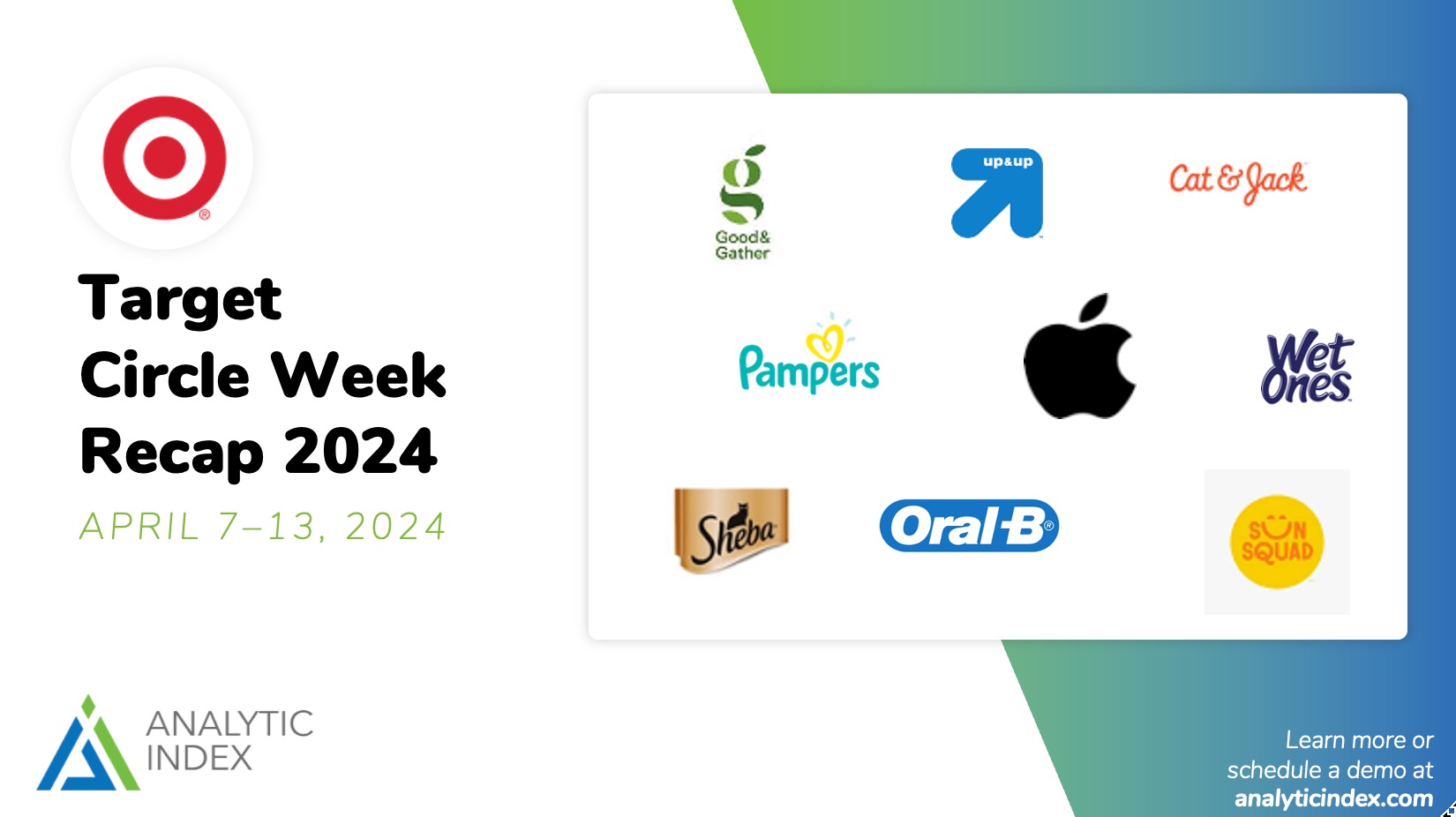 Target Circle Week Recap | April 2024 - Analytic Index
